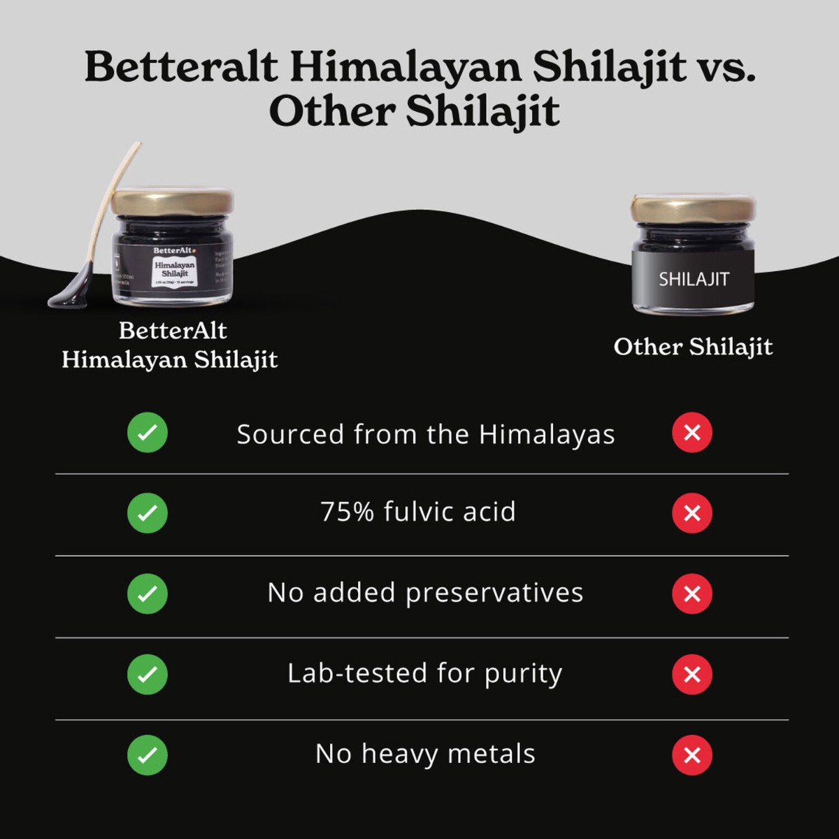 BETTER ALT® Shilajit Himalayan, rasina pura cu 75% acid fulvic, 30g ...